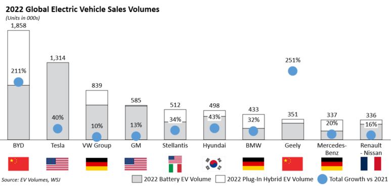 Electric vehicle competition store